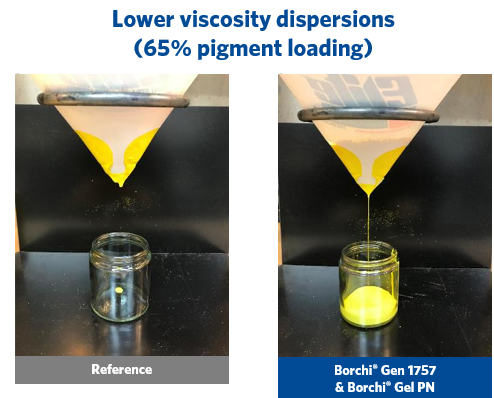 Pigment Dispersants & Wetting Agents | Dispersing Agents for Pigments